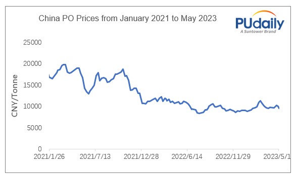 NewsDetails | PUdaily