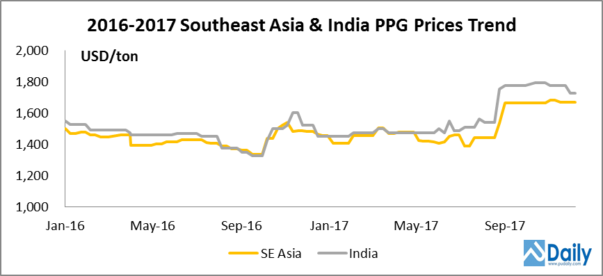 Asian Polyol Overview - Everchem Specialty Chemicals